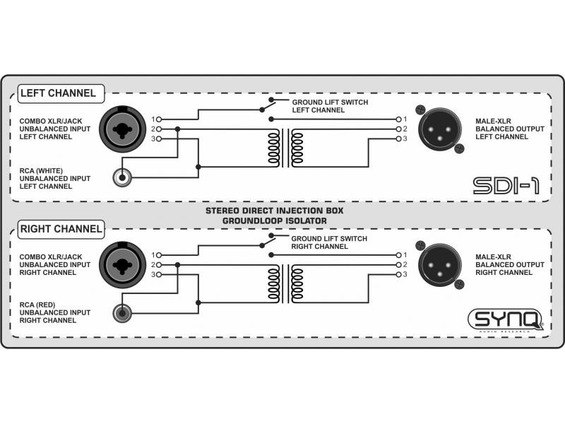 Synq SDI-1 - stereo DI box, izolator pętli masy